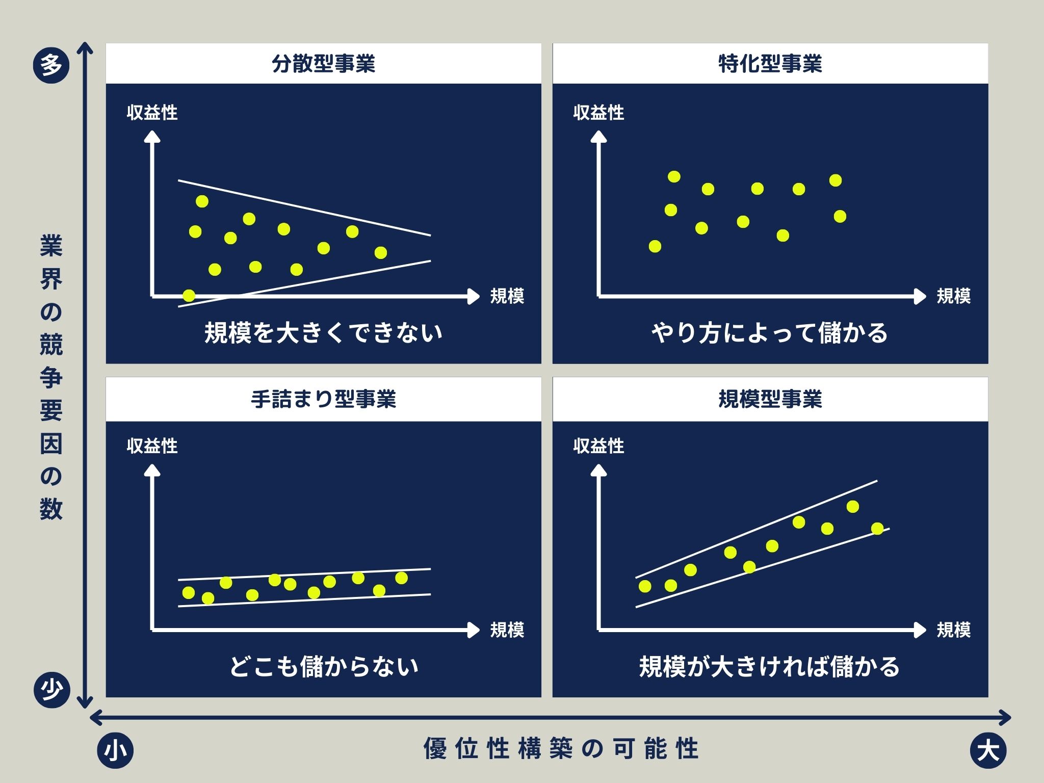 【図解】アドバンテージマトリックスとは？活用方法を具体的に紹介 - ZIDAI Notebook