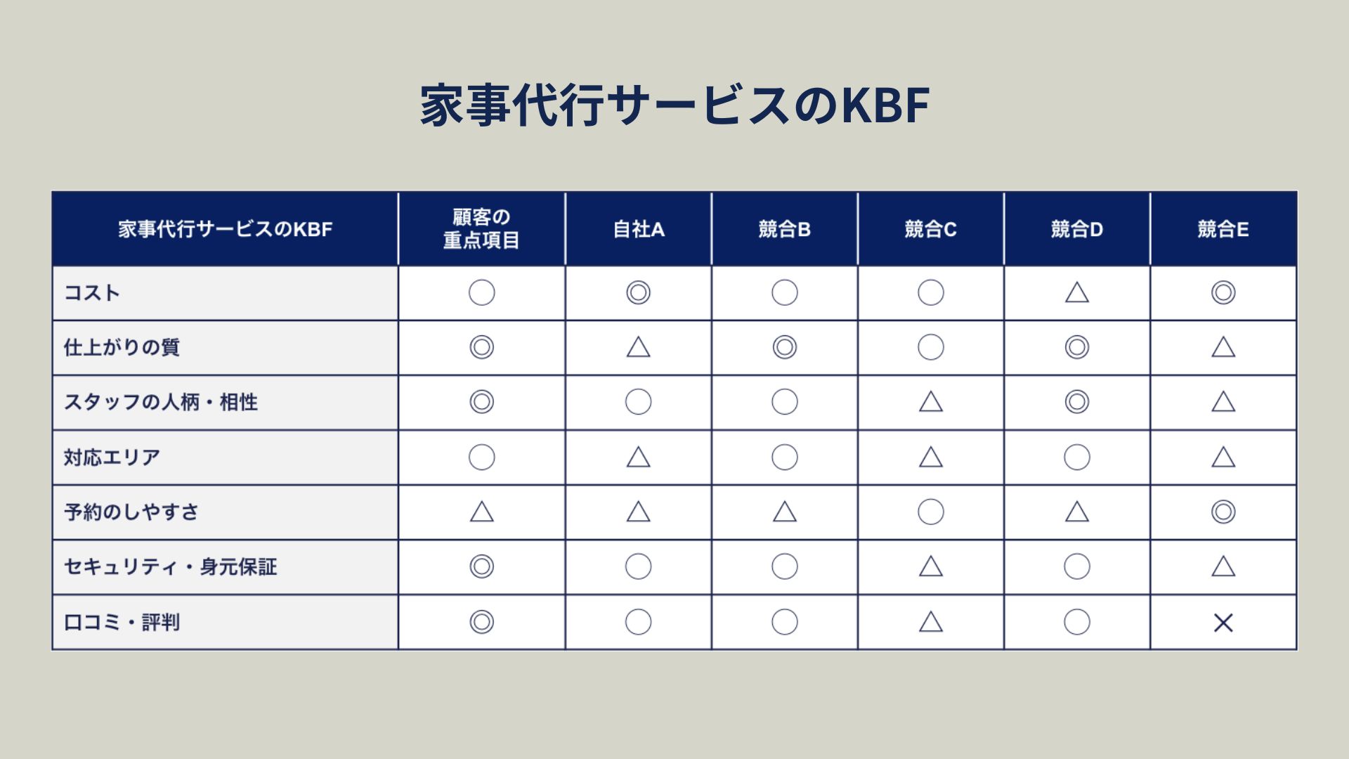 KBF（重要購買決定要因）とは？購買行動で重視する決め手を知る方法 - ZIDAI Notebook